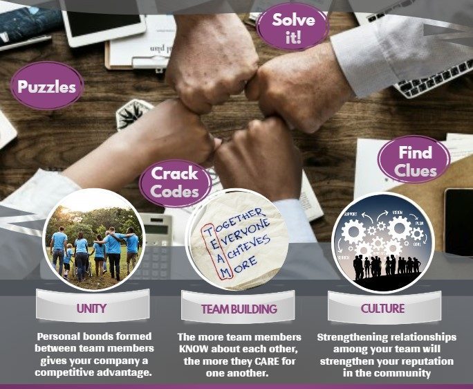 Team Building Escape Room & Corporate Events West Palm Beach